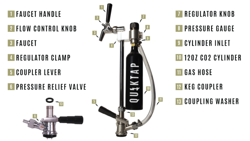 QT-SS Get Started – QuikTap®